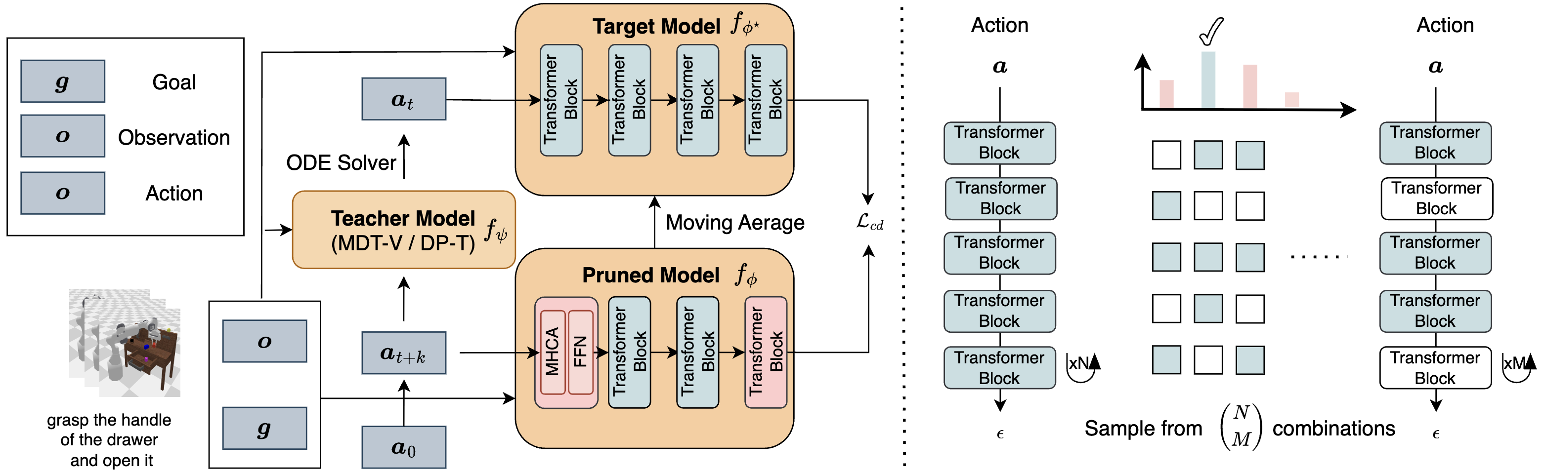 On-Device Diffusion Transformer Policy for Efficient Robot Manipulation